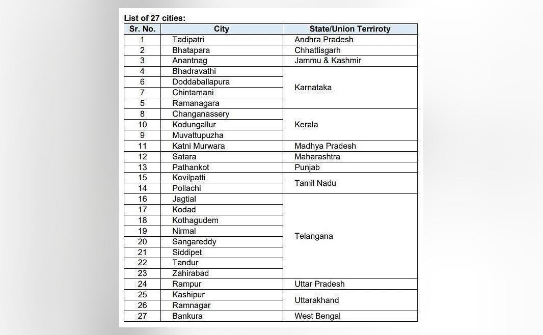 Jio launches 5G services in 27 more cities in India on Holi list released